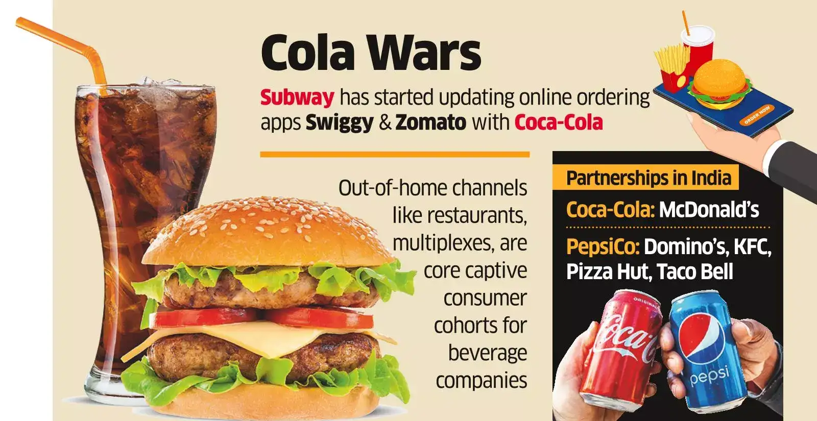 subway: It's official: Your Subway to come with Coke - The Economic Times