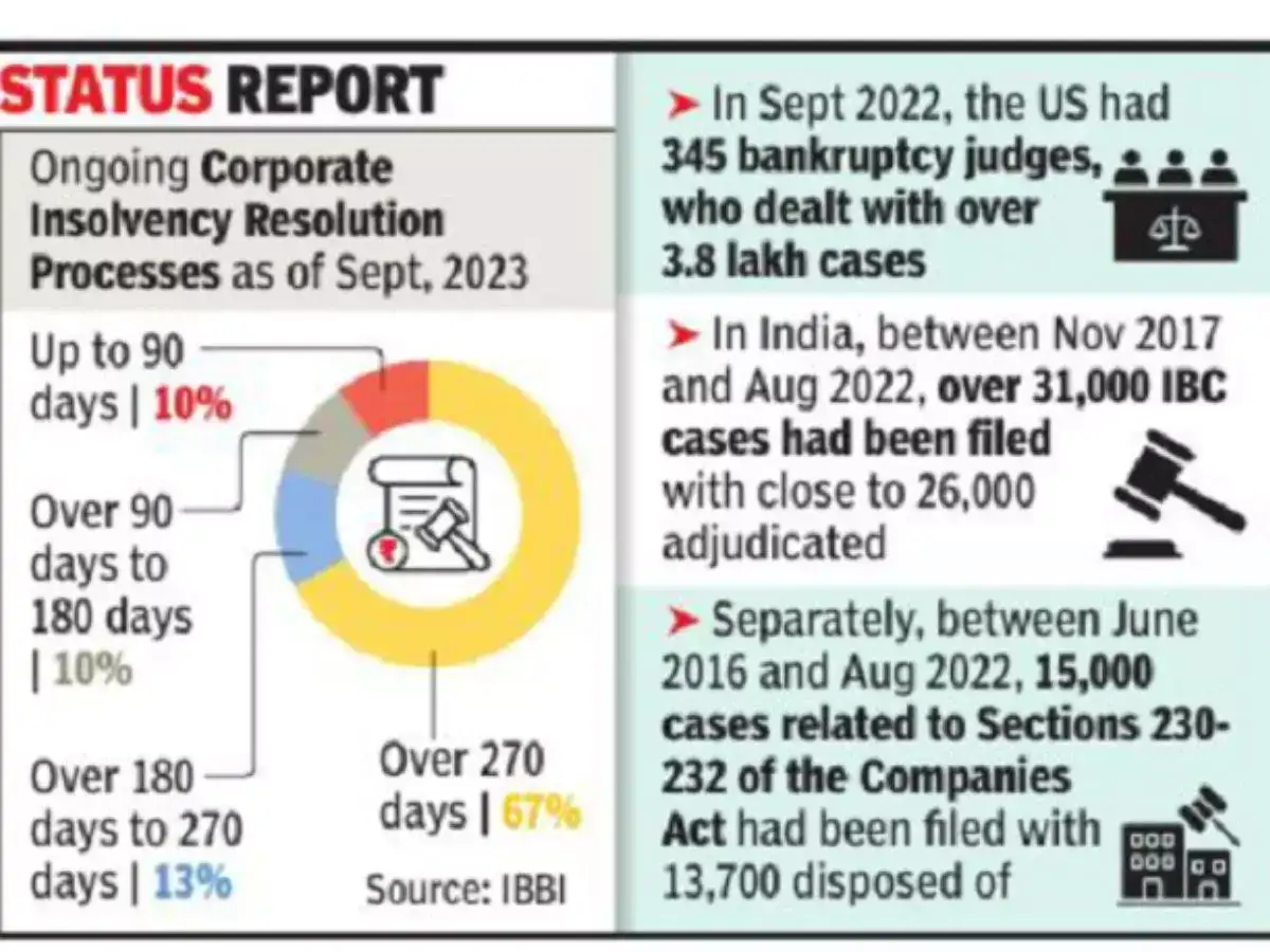 Eye on more speed & efficiency, govt readies major strength upgrade for ...