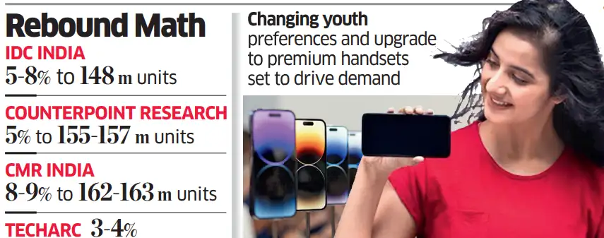 Indian smartphone market: Smartphones get growth signal for 2024 - The ...