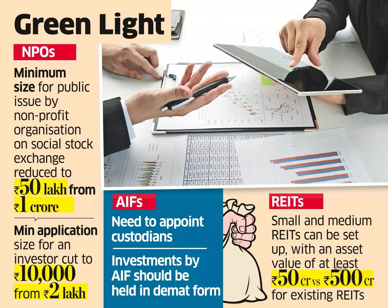 SEBI: Sebi OKs fractional ownership framework for realty assets - The ...