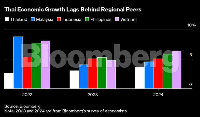 Charting the Global Economy: Euro-Area recession looks likely - The ...