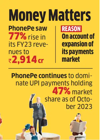 phonepe: PhonePe is set to launch consumer lending by January 2024 ...