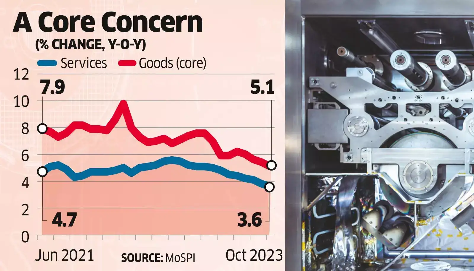 core: 'Core inflation may bottom out around 4%' - The Economic Times
