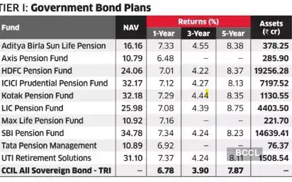 national pension system: Tax saving & returns: A comparative look at ...