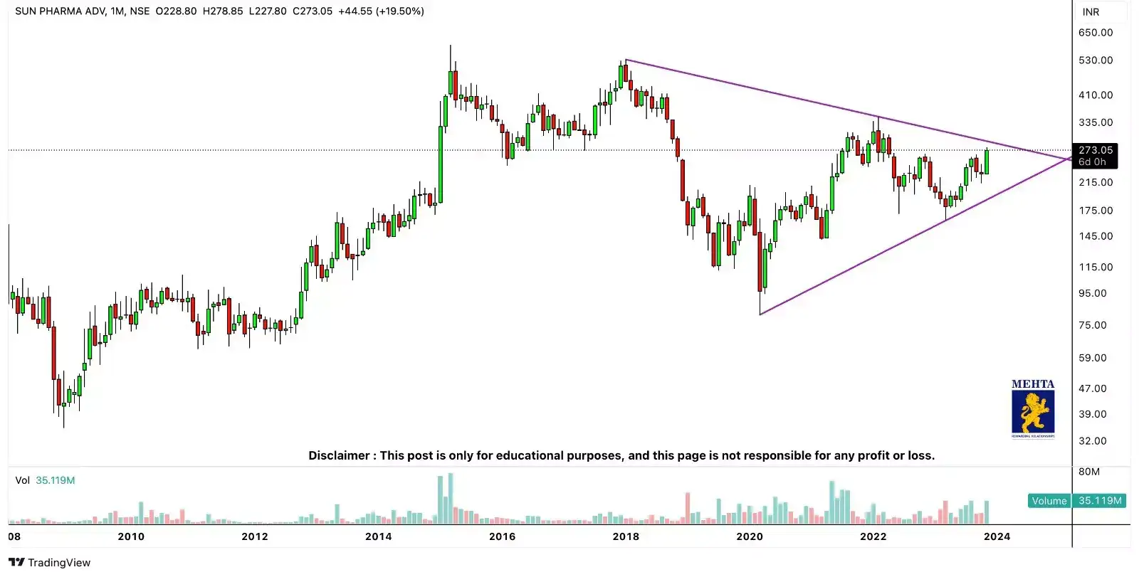 trade setup: Breakout Stocks: Trade setup for The New India Assurance ...