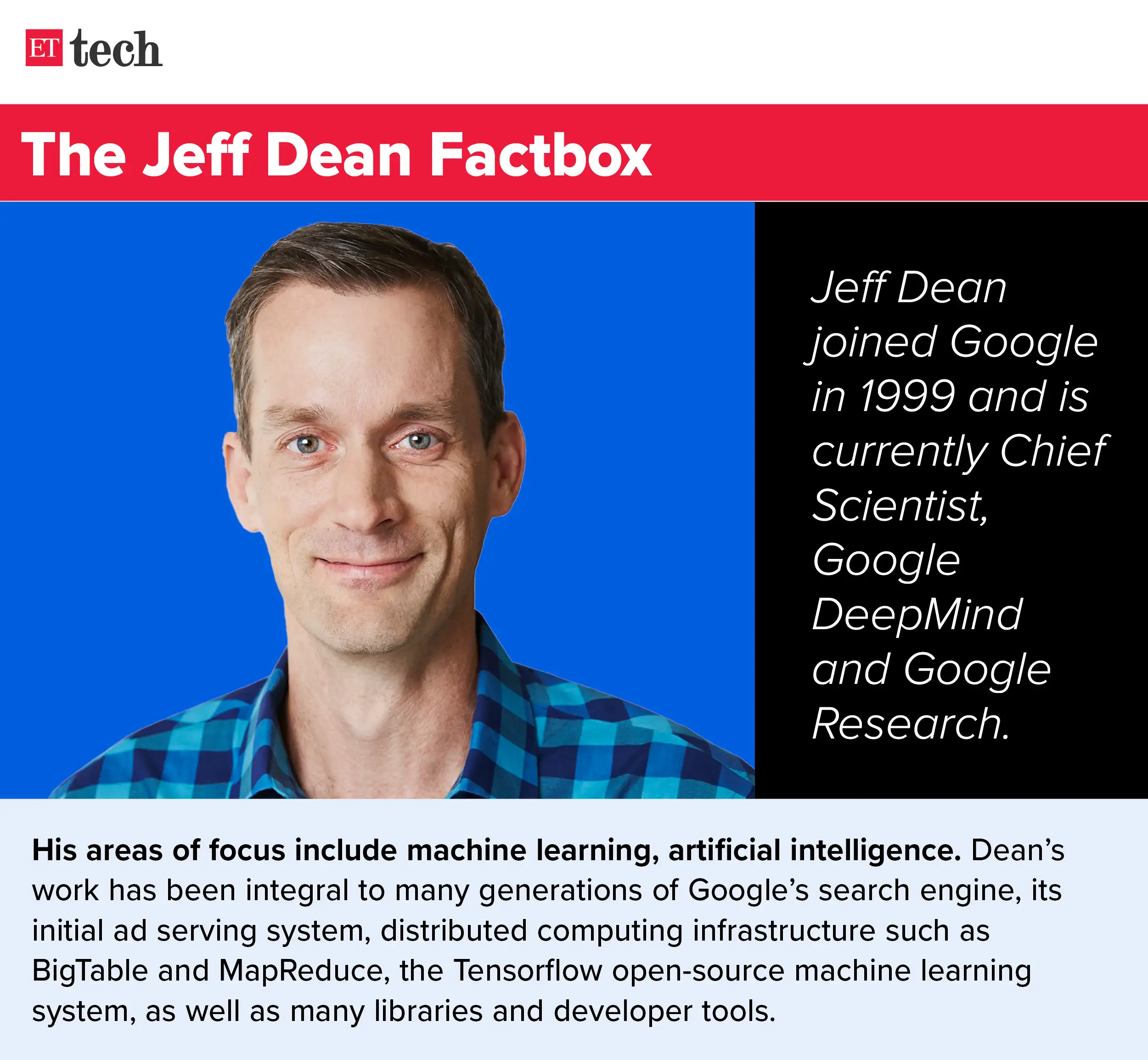 jeff dean: ETtech Exclusive: GenAI models not always factual, issue needs to be worked on, fixed ...