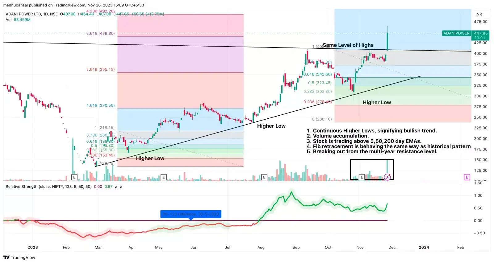 Breakout Stocks: How to trade Adani Power, MCX and New India Assurance ...