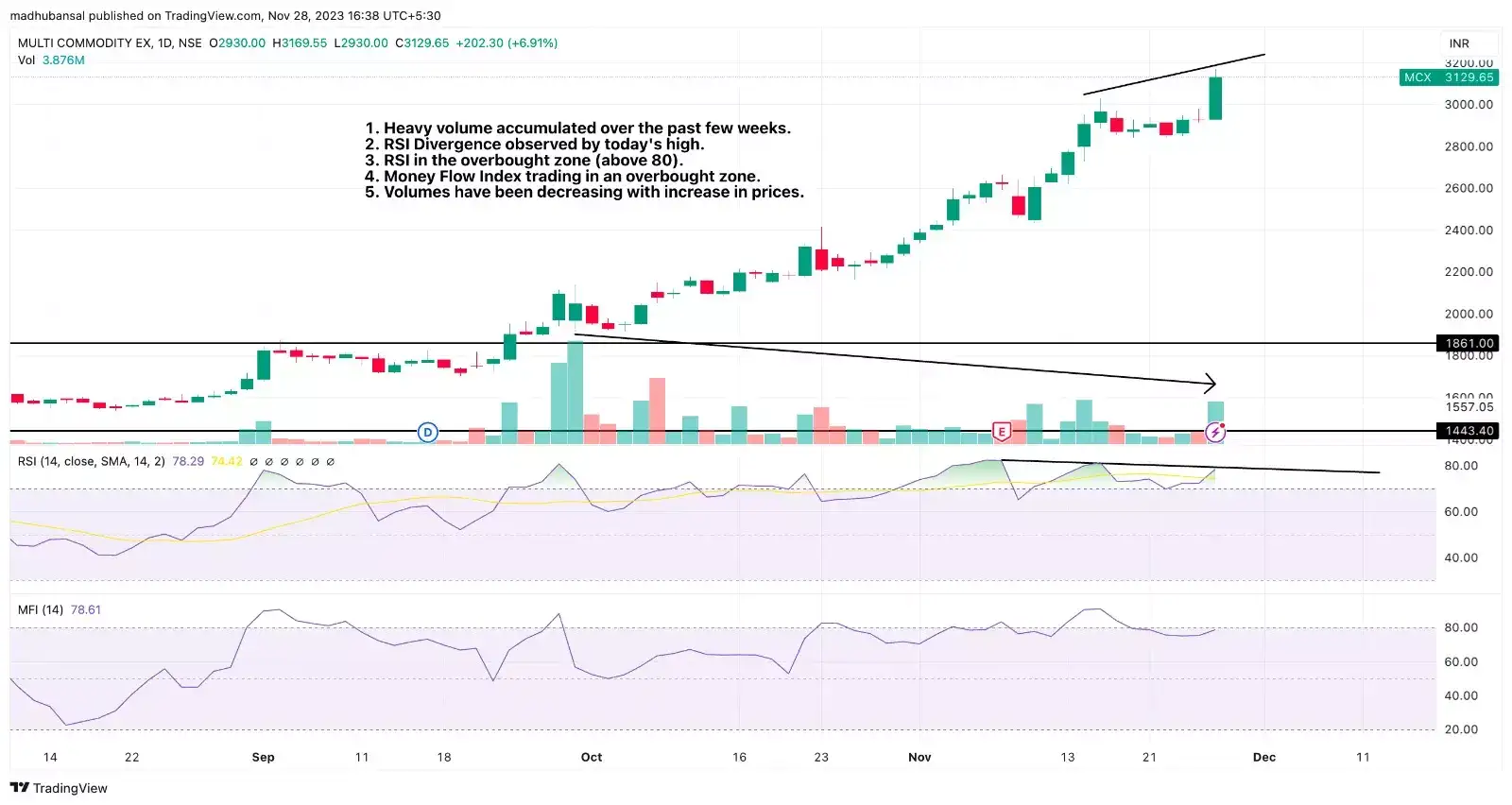Breakout Stocks: How to trade Adani Power, MCX and New India Assurance ...