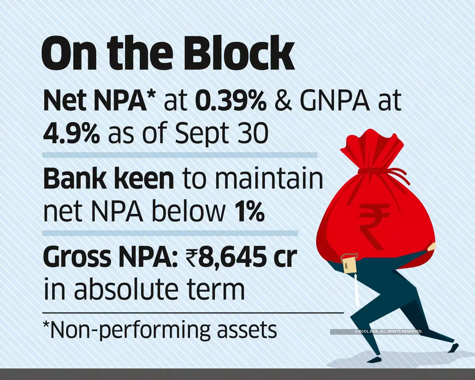 Arcil: Arcil among investors eyeing IDBI bad loans - The Economic Times