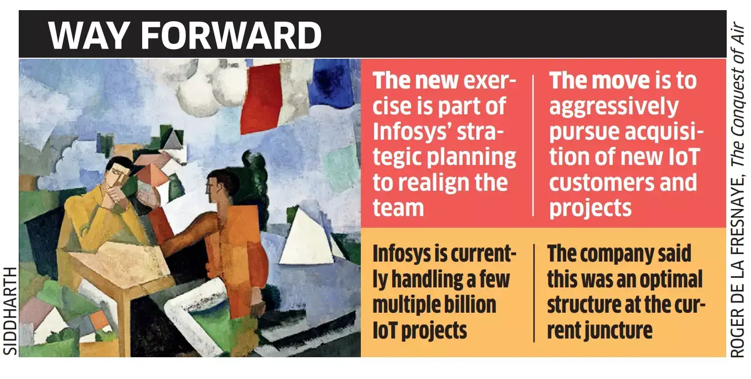 genai tech: Infosys set to tweak its IoE unit structure to weave in ... genai tech: Infosys set to tweak its IoE unit structure to weave in ...