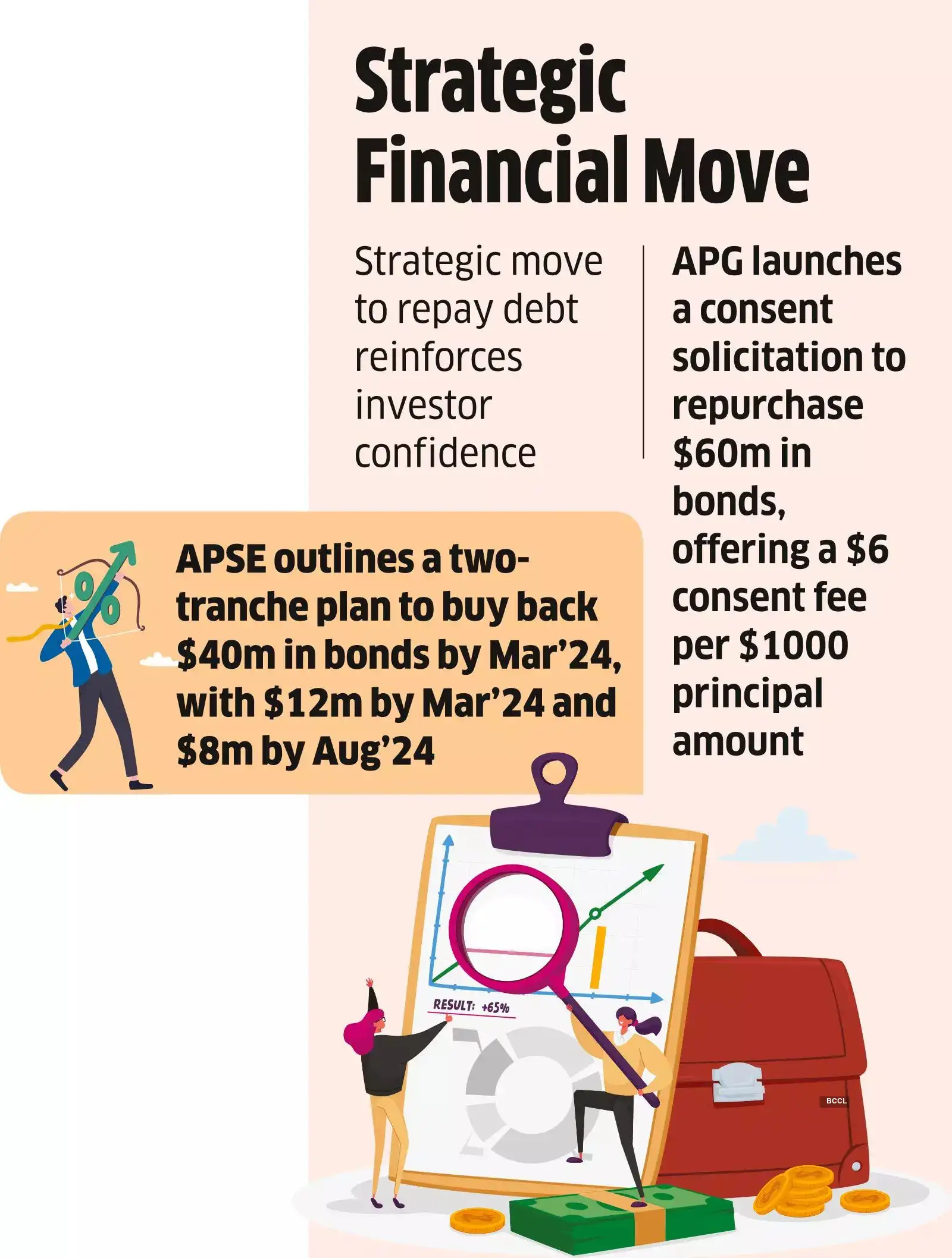 Azure Power looks to buy back $60-M offshore bonds at par - The ...