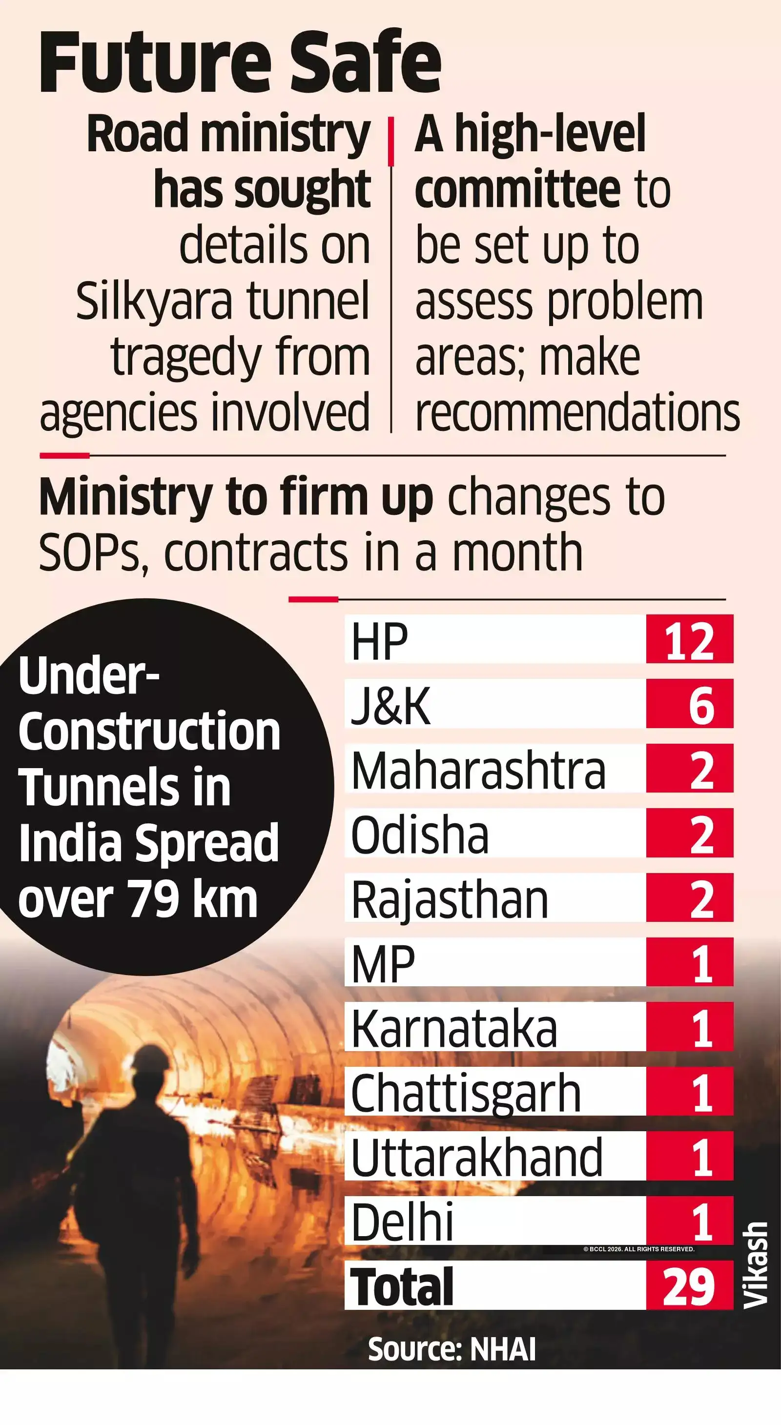 Silkyara: After Silkyara mishap, tunnelling SOPs to be overhauled - The ...