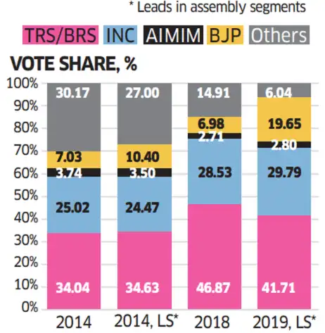 Telangana votes today, results of five state polls on Sunday - The ...