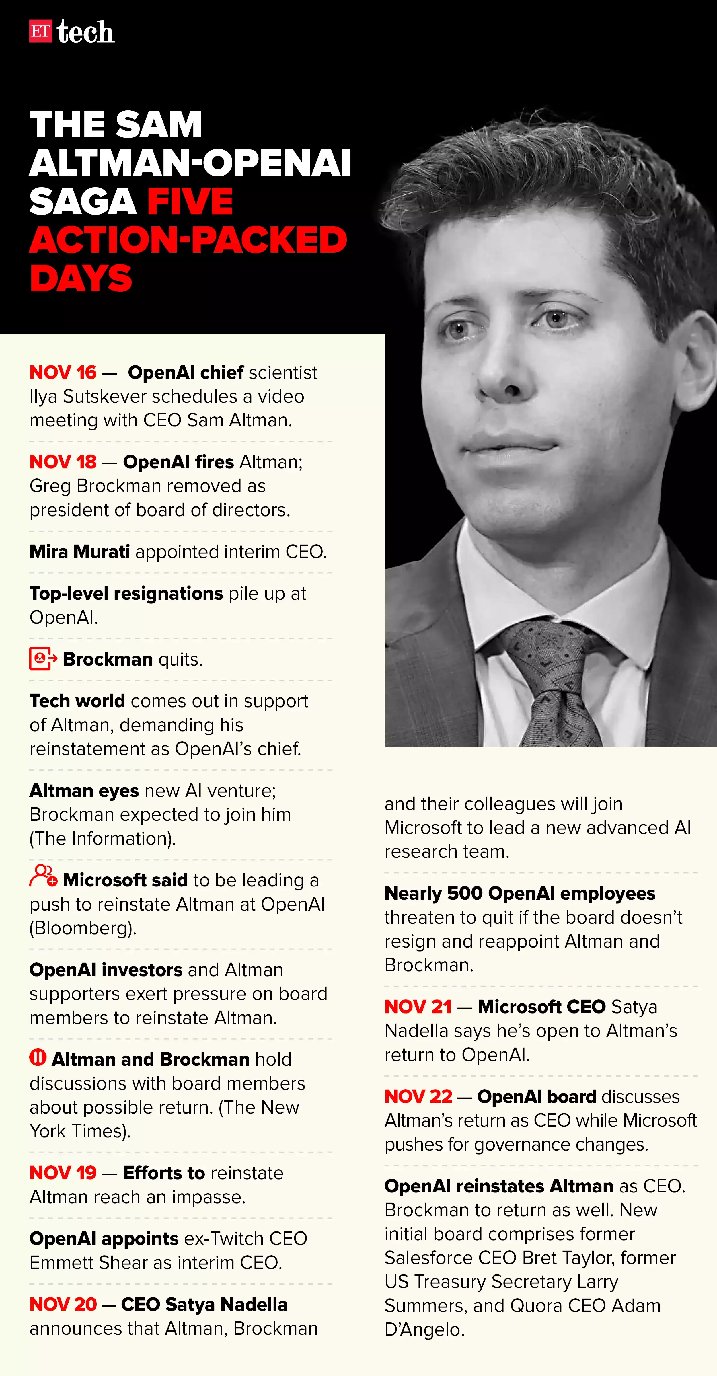 sam altman openai return: Sam Altman officially returns to OpenAI. Here’s what he said - The ...