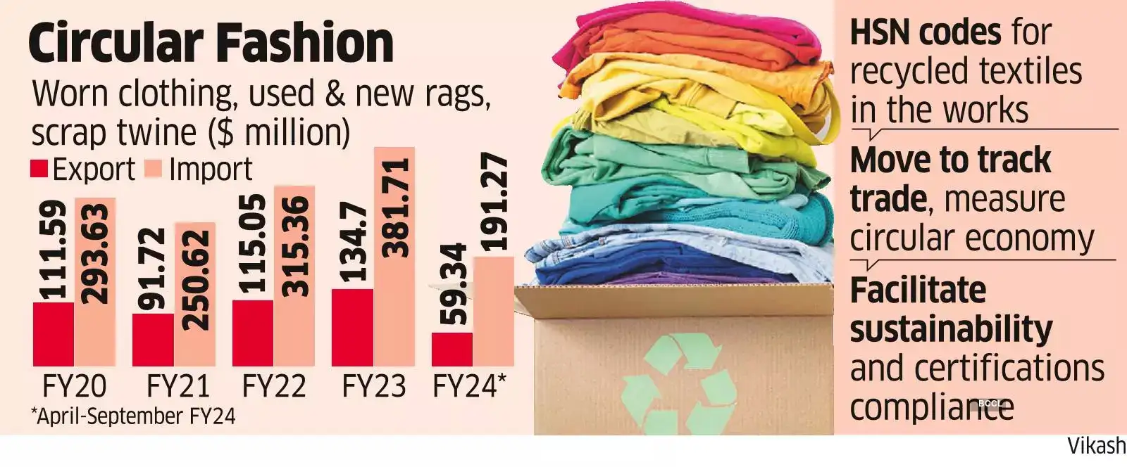 Government cracks the code to track recycled textiles trade - The ...