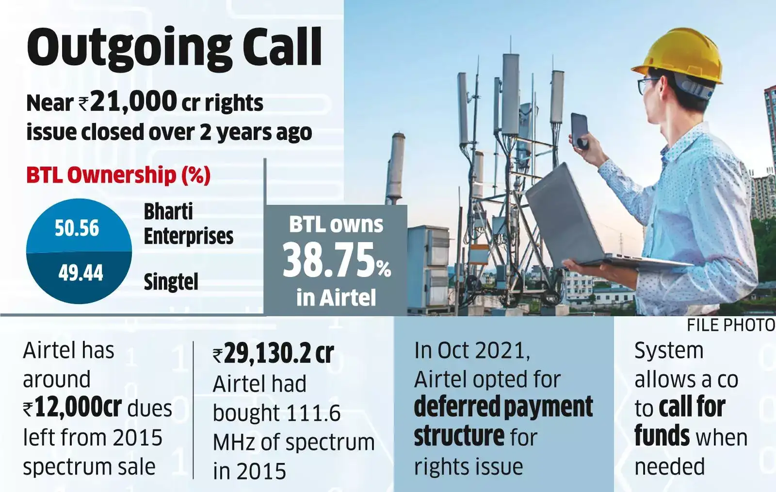 airtel: Bharti Airtel looks to prepay bulk of 2015 spectrum dues - The ...