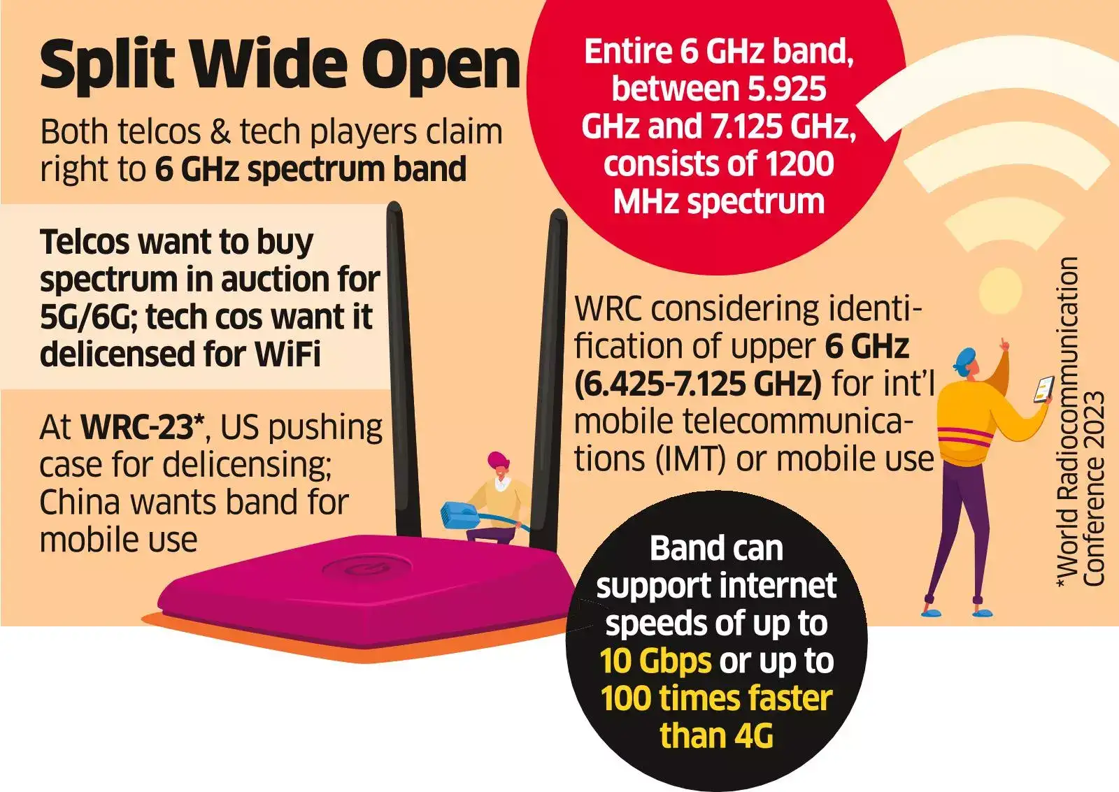 India caught in the crossfire of Sino-US battle for 6 GHz - The ...