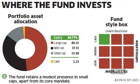 This large & mid cap equity mutual fund gave 21% returns in 3-year ...