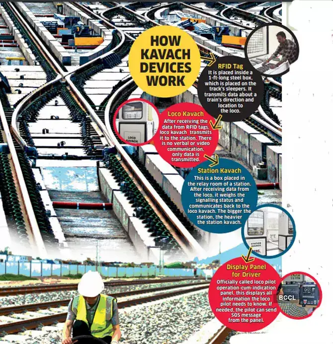 Safety first: How well can Kavach protect you during your train travel ...