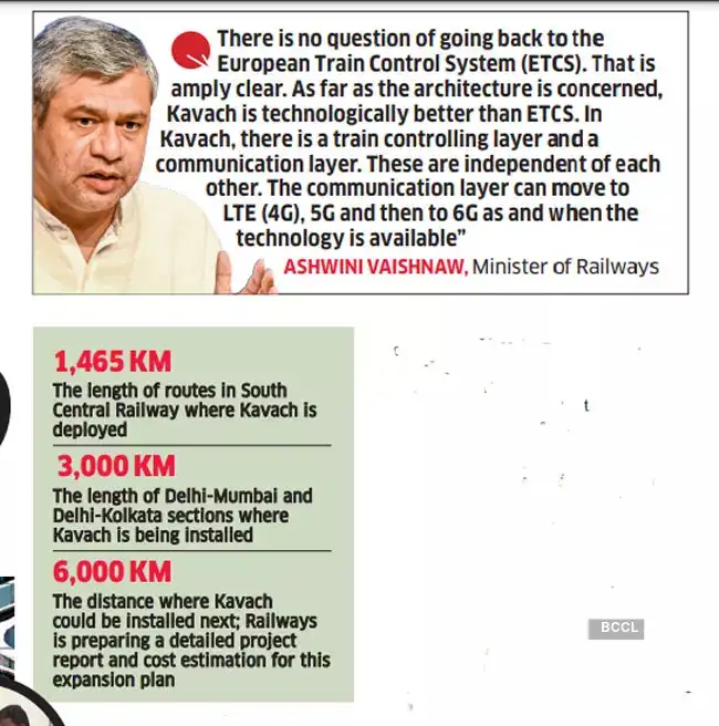 Safety first: How well can Kavach protect you during your train travel ...