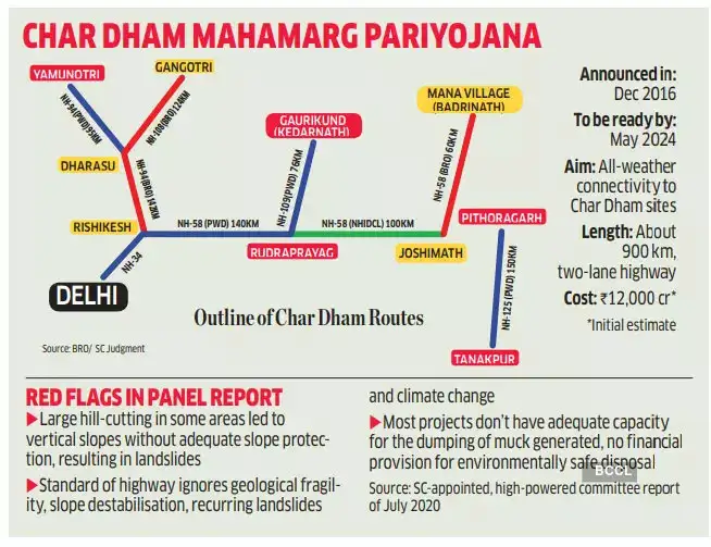 Char Dham project: Detailed geological study is needed before infra ...