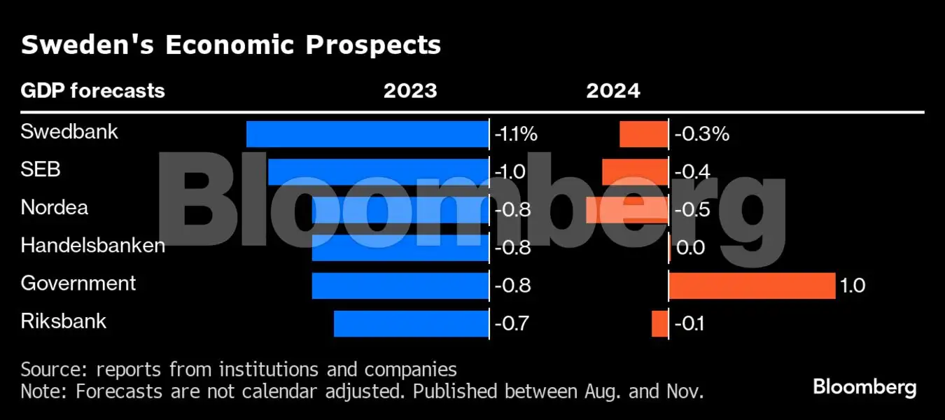 Charting the global economy: Growth is slowing around the world - The ...
