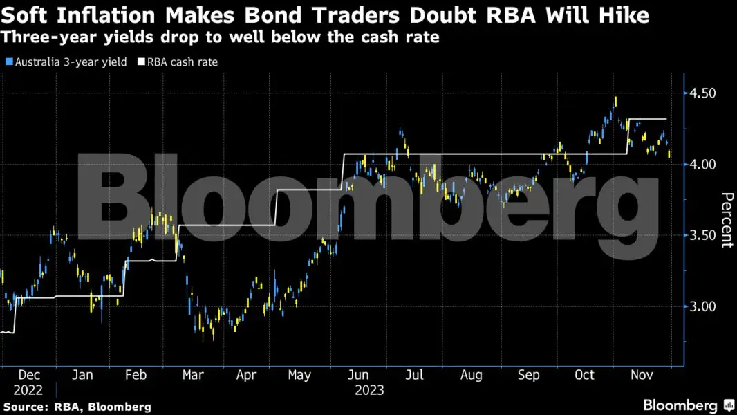 Charting the global economy: Growth is slowing around the world - The ...