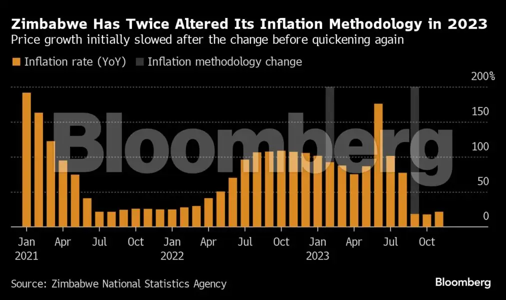 Charting the global economy: Growth is slowing around the world - The ...