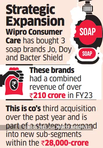 Wipro consumer care buys three soap brands from VVF - The Economic Times