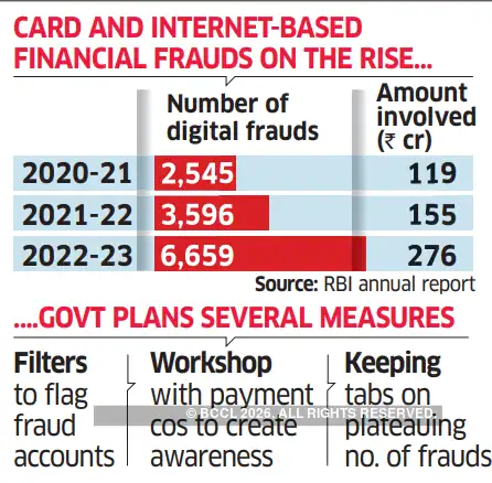 Financial Fraud: Centre gets into pro mode to check digital cons - The ...