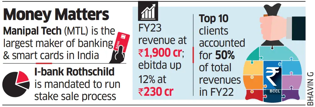 Manipal Tech: Manipal Tech, India's largest banking & smart cards ...
