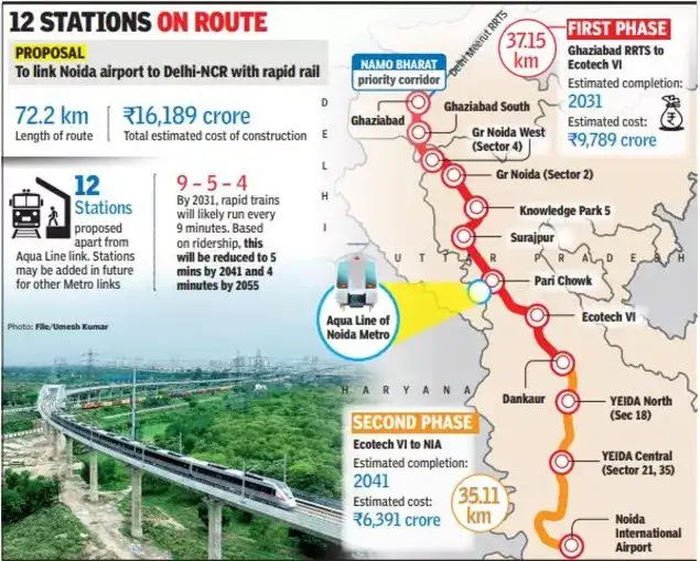 rapid rail noida: Rapid Rail from Ghaziabad to Noida Airport through ...
