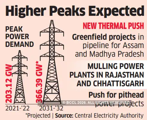 coal: Power plants may be set up at coal pitheads to cut costs - The ...