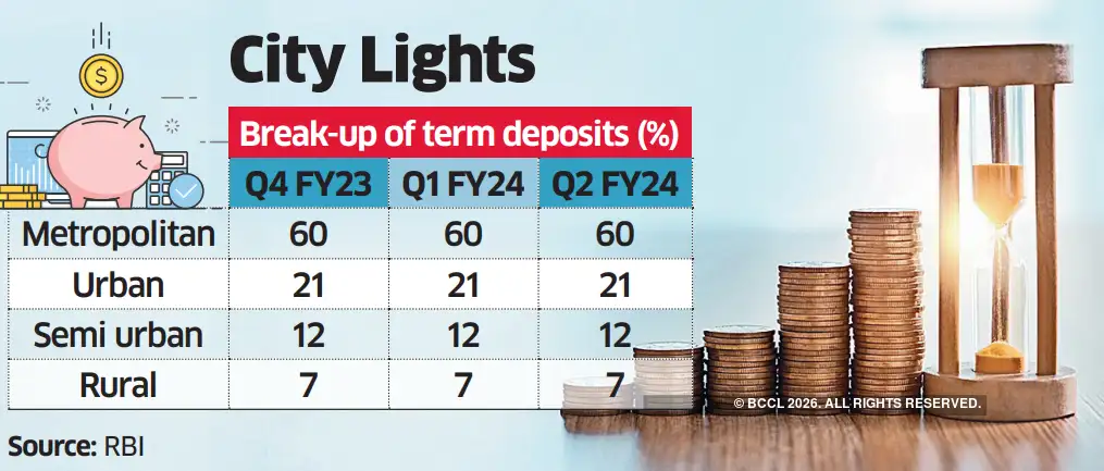 A handful of big metros corner biggest share of bank deposits - The ...