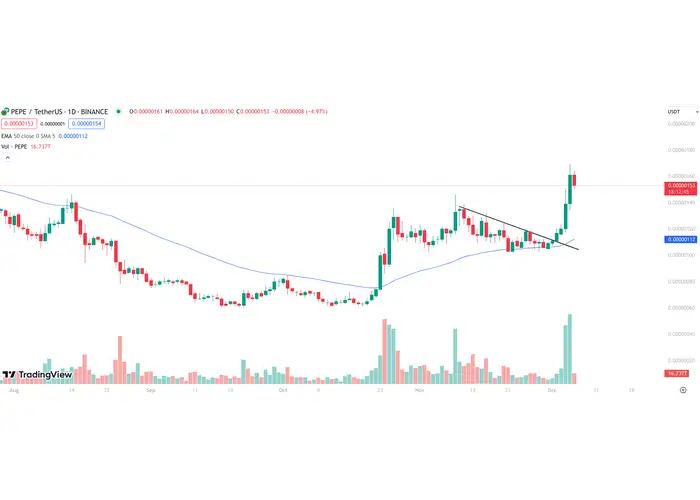 8 Crypto to consider buying now for the next bull run in 2024 - The ...