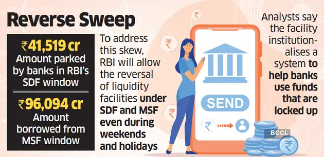 RBI's allows reversals in SDF & MSF windows, lowering fund lock-up ...