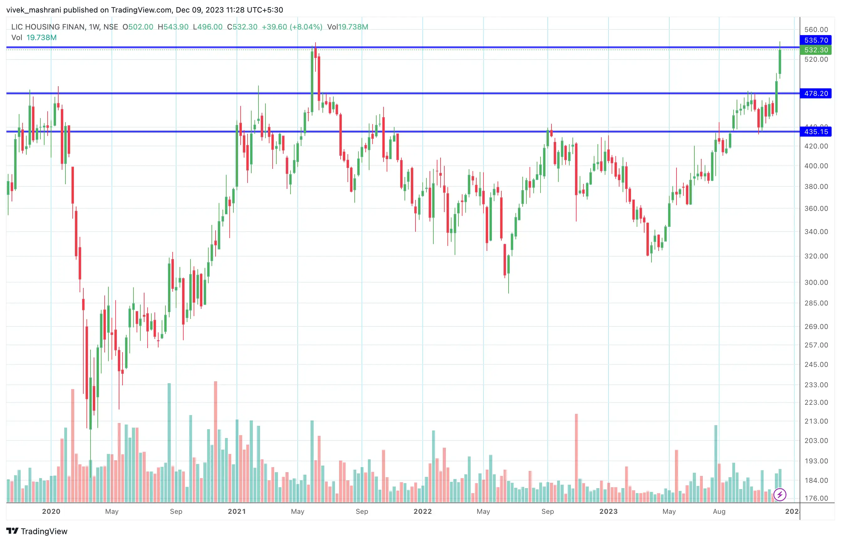 Breakout Stocks: Breakout Stocks: How GMR Infrastructure, LIC Housing ...