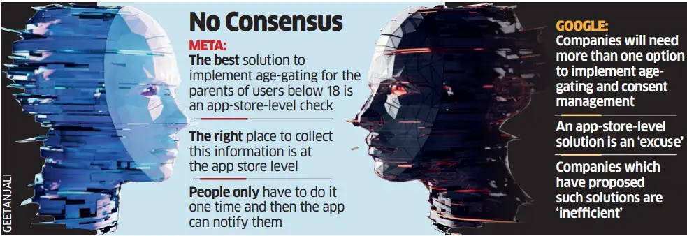 age-gating: Meta, Google may lock horns over age-gating, consent norms ...
