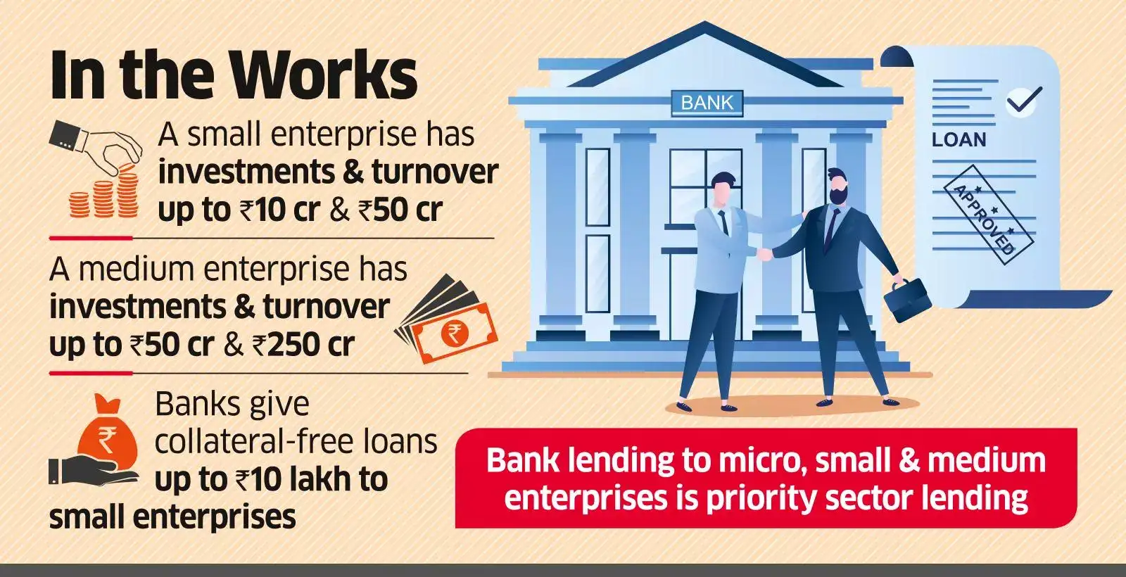 RBI: Cut risk weight to help SMEs, banks tell RBI - The Economic Times