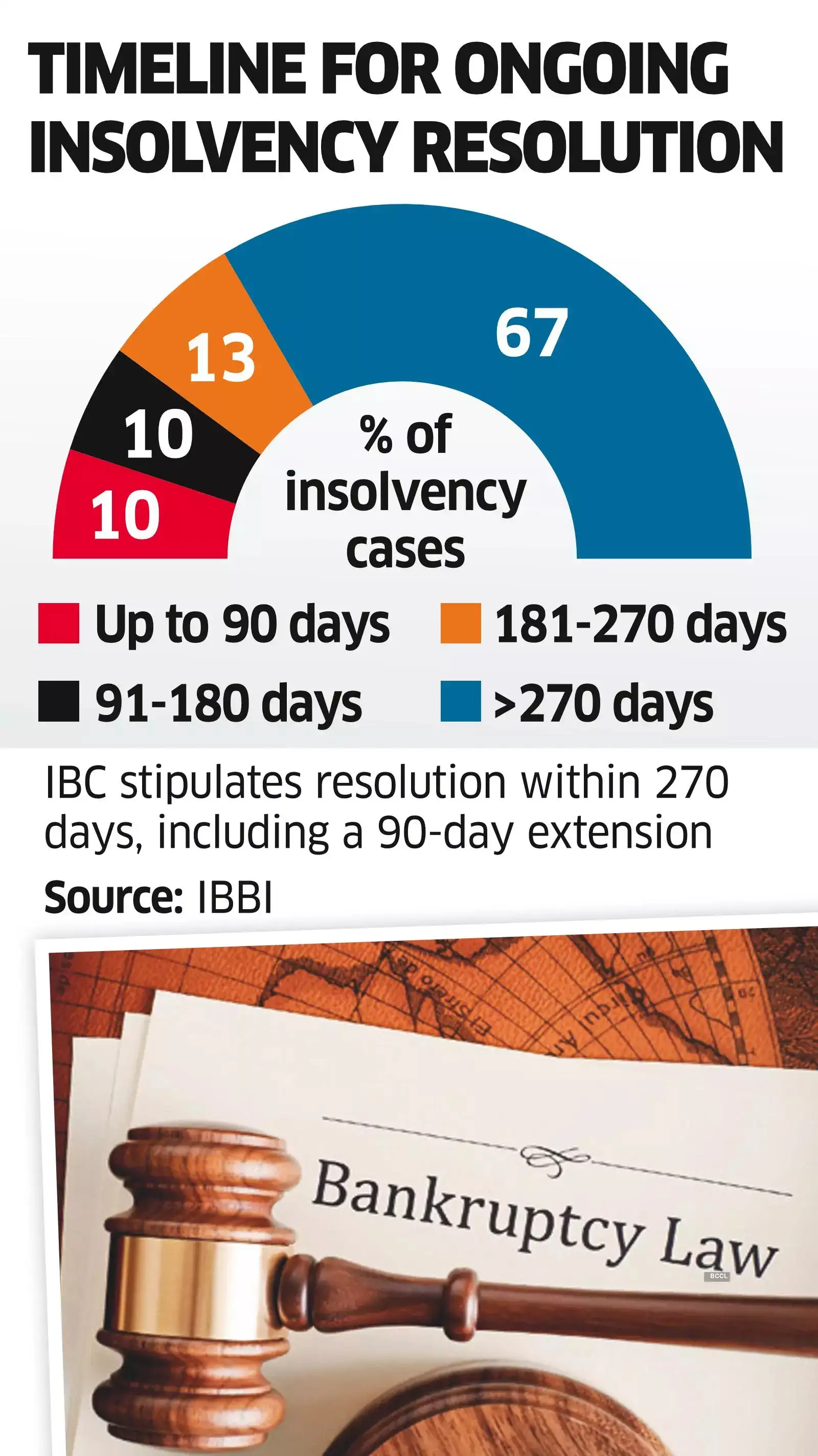 pre-pack scheme: Pre-pack scheme under IBC likely for large companies ...