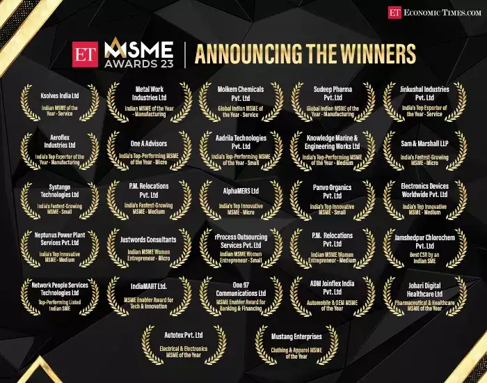 ET MSME Awards 2023: Announcing the 27 winners of India’s most comprehensive and influential ...