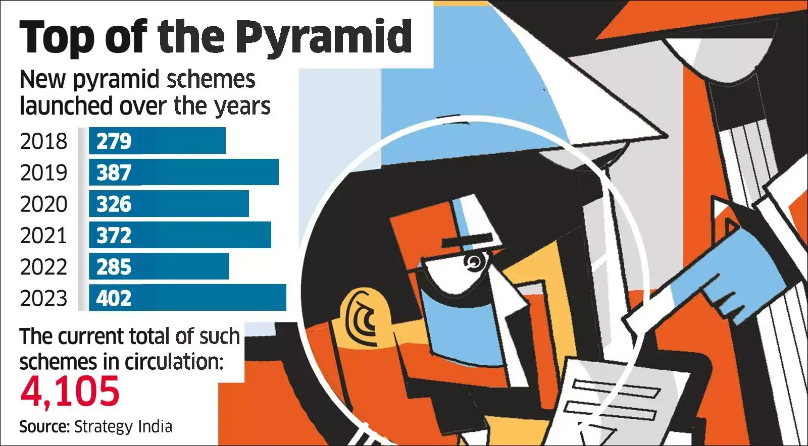 Ponzi scheme: Pyramid scheme launches climb to highest in 5 years - The ...