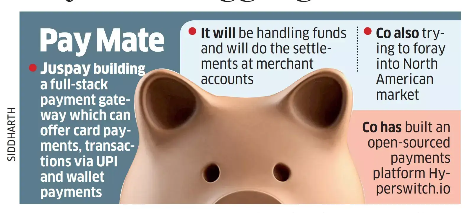 juspay: Juspay’s new adventures: full-stack payments and US market ...