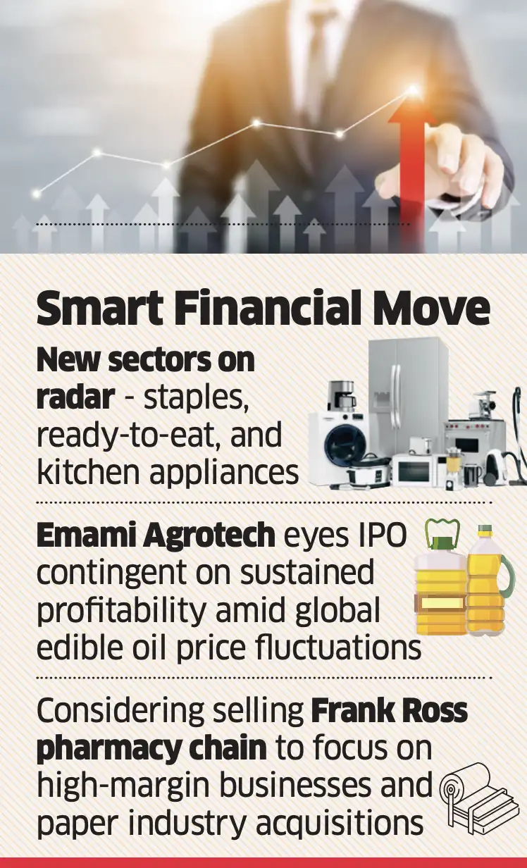 Emami Group appoints McKinsey & Co to identify 2-3 categories to foray ...