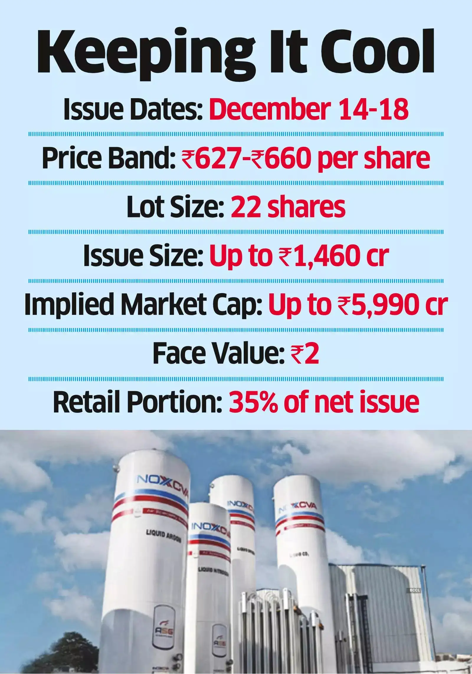 Inox India IPO looks attractive for investors seeking exposure to ...