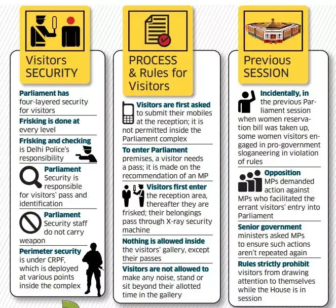 security breach: Parliament security breach: New protocols, security ...