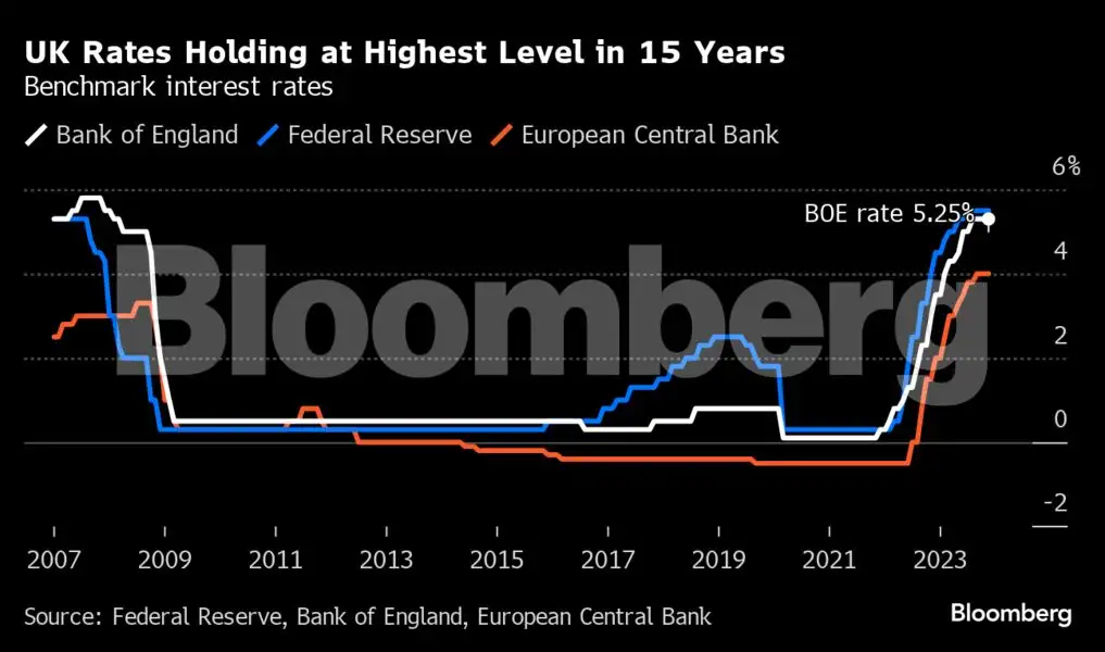 bank of england update: BOE holds rates with warning of a ‘way to go ...