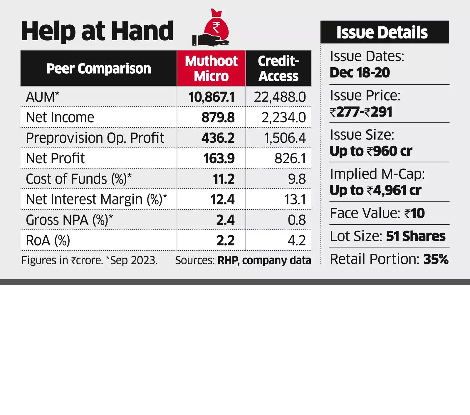 Muthoot Microfin IPO offers access to microfinance activities at a ...