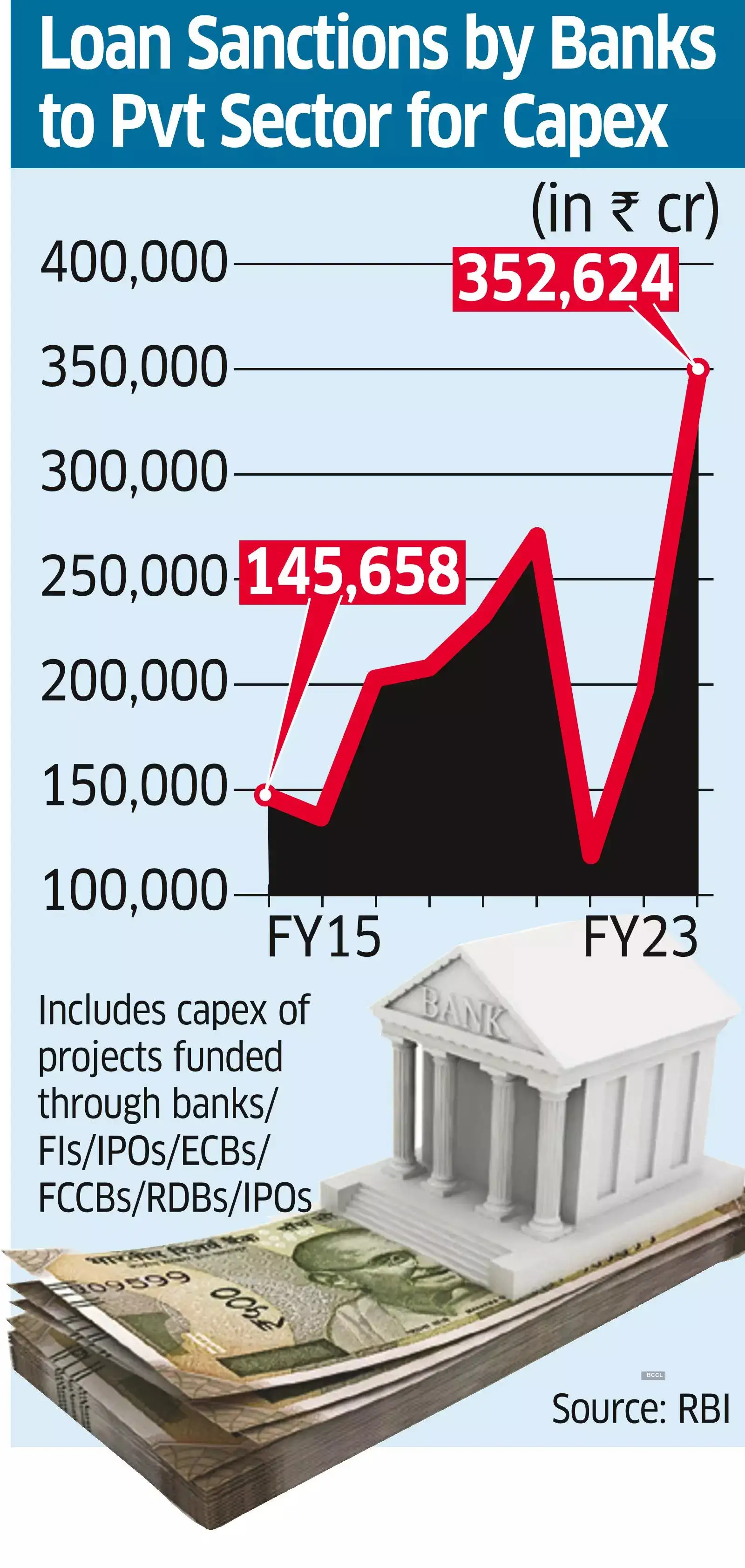 India Inc: India Inc's capex cycle may move into top gear - The ...