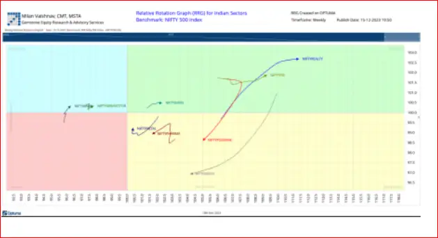 Dalal Street Week Ahead: Can Nifty maintain its record-breaking rally ...